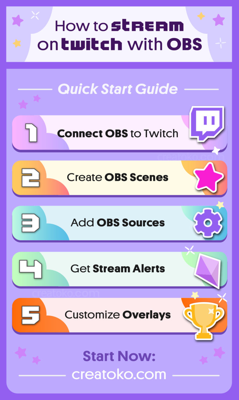 How to Stream on Twitch with OBS | The Quick + Easy Guide | Creatoko