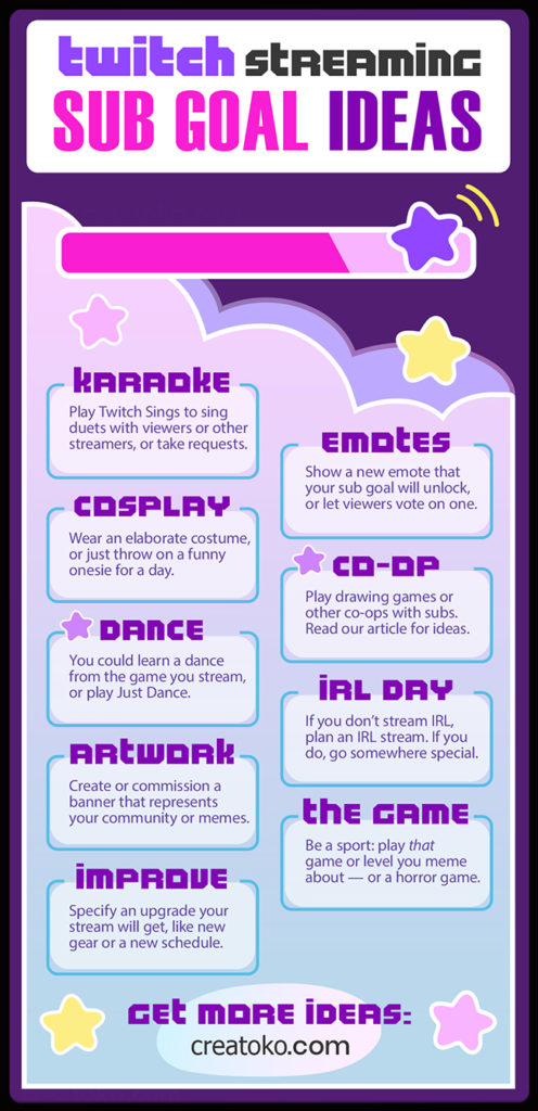 Twitch Sub Goal Ideas – Get More Subs with 14 Stream Ideas | Creatoko